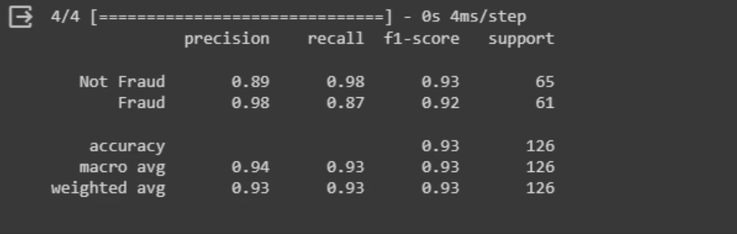 Credit Card Fraud Detection: ML Guide & Implementation